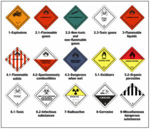 Dangerous Goods – Hazard Classifications | Compliance Hub