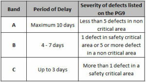 Categorisation Of Vehicle Defects | Compliance Hub