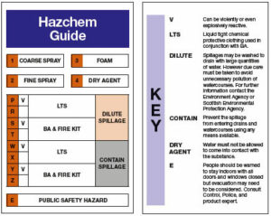 Markings & Placards | Emergency Action Code | Compliance Hub