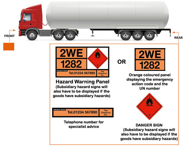 Markings Placards Emergency Action Code Compliance Hub