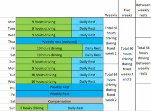 Driving & Breaks | Compliance Hub