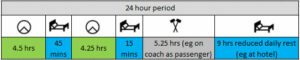 Rest Periods | Daily Rest Periods | Compliance Hub