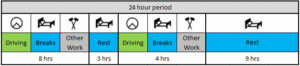 Rest Periods - Compliance Hub