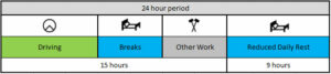 Rest Periods | Daily Rest Periods | Compliance Hub